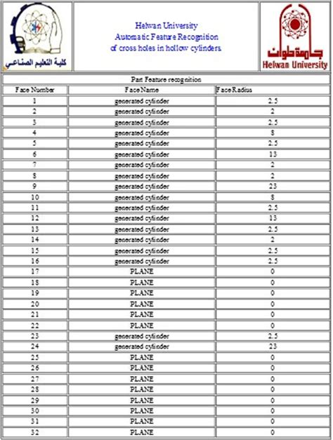 A Report Of The Extracted Data Of Part 3 Download Scientific Diagram