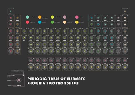 Periodic Table Elements Electron Shells Stock Illustrations 15
