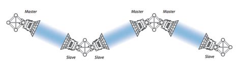 Isp Wireless Plan Build And Scale Your Business With Uisp Design Center Uisp Help Center