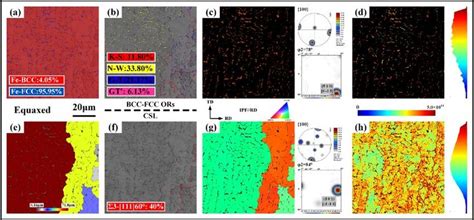 Morphological And Crystallographic Features Of δ And γ Phases In Ez Download Scientific