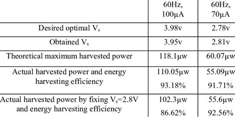 Tracking Performance Of The Proposed Mppt Scheme Download Table