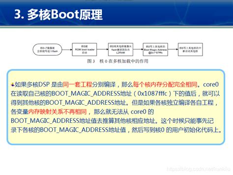 C6678多核程序烧写固化c6678代码固化 Csdn博客
