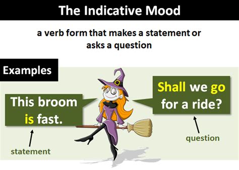 Indicative Mood Explanation And Examples