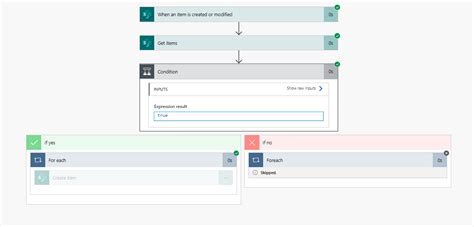 Dynamic Content Missing From Get Items Power Platform Community