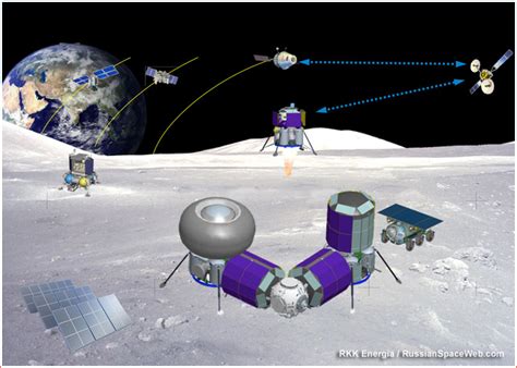 Lunar Base