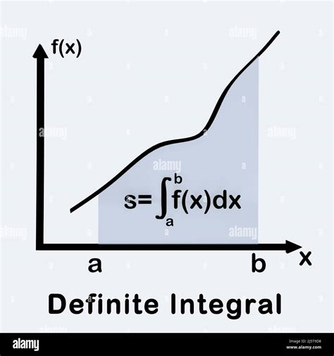 3d Illustration Of A Definite Integral The Area Under The Graph Of The