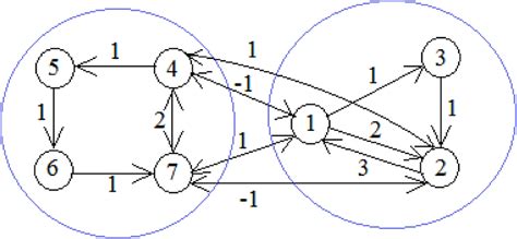 The Graph Of The Agents With Two Clusters Download Scientific Diagram