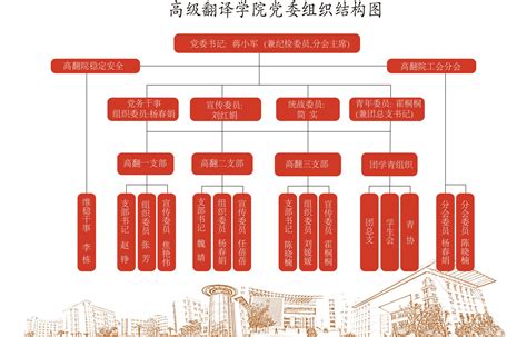 Framework School Of English Language And Culture（selc）