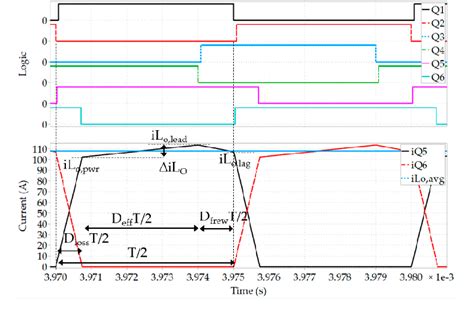 figure 1 from a practical approach to the design of a highly efficient
