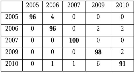Figure 3 Guide To Nmr Method Development And Validation