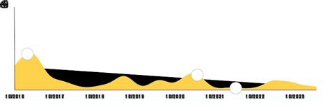 CVE 2016 5725 Exploits Severity Feedly