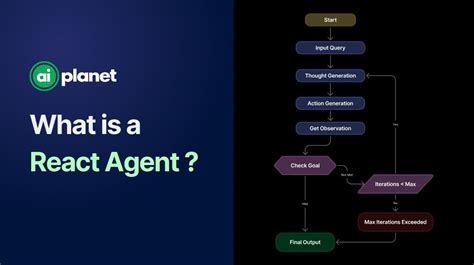 Why React Agents Help In Decision Making Traditional Llms Generate