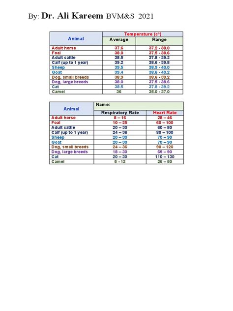 Normal Physiological Values Pdf Goat Cattle