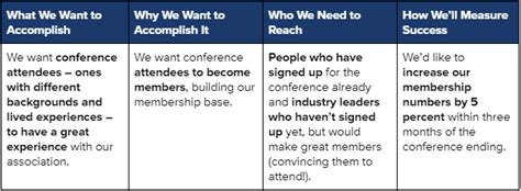 Make The Most Of Your Next Event Forthright Advising