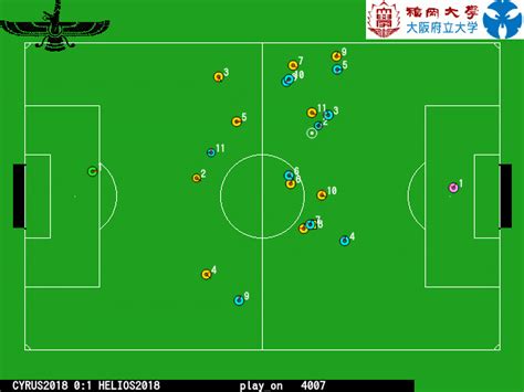A Screenshot Of The 2d Soccer Simulator This Game Shows The Robocup Download Scientific