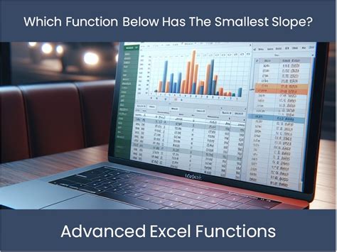 Understanding Mathematical Functions Which Function Below Has The Sma