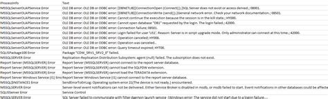 Monitor For Errors In Your Ssas Ssrs Ssis Agent And Full Text Services Sqlservercentral
