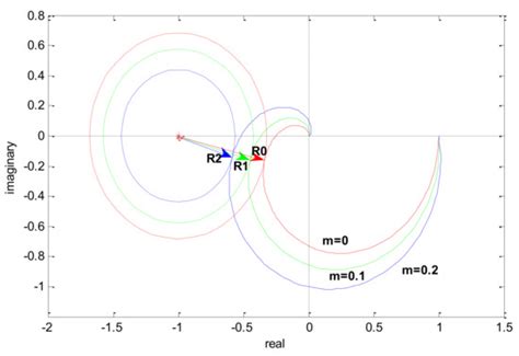 Algorithms Special Issue Algorithms For Pid Controller