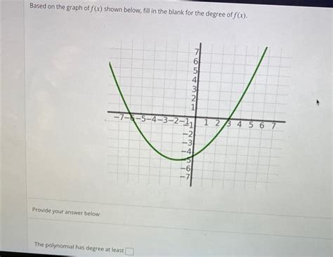 [solved] based on the graph of f x shown below fil