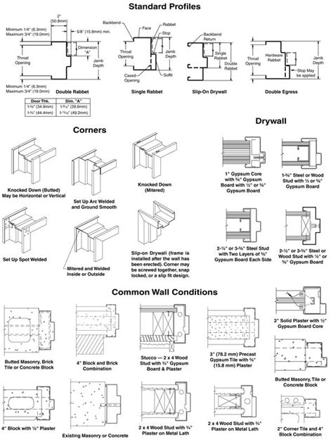 Metal Door Jamb Cmu Wall