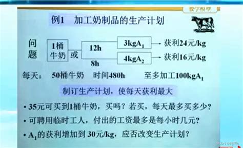 《数学模型第五版》学习笔记（2）第3章 简单的优化模型 第4章 数学规划模型数学模型第五版章节综述 Csdn博客