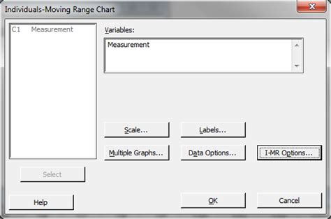 IR Chart With Minitab Clemson
