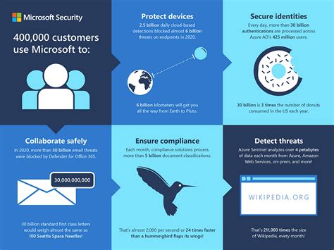 Security In Microsoft Dynamics How Safe Is Your Data