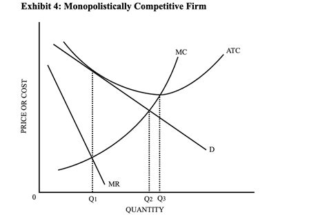 Solved In Exhibit 4 The Allocatively Efficient Output For