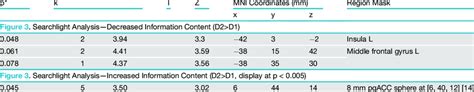 Experiment 1 Multiple Comparison Correction Download Scientific Diagram