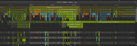 Why Is Dx12 So Much Slower Than Dx11 Unity Engine Unity Discussions
