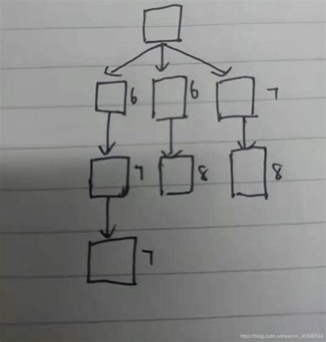 八数码问题，启发式搜索全局择优和局部择优的区别局部择优搜索和全局择优搜索 Csdn博客