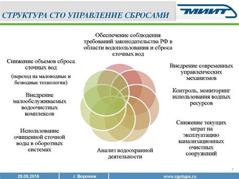 Система управления охраной окружающей среды в ОАО «РЖД Управление сбросами Online Presentation