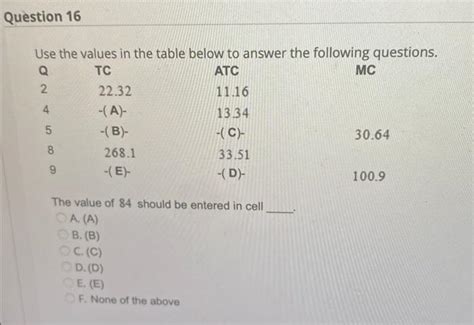 Solved Use The Values In The Table Below To Answer The Chegg Com