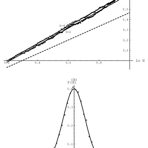 Scaling Of The Variance Of The Lcs Length Random String Model