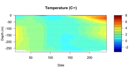 Interpolation In R With Akima Stack Overflow