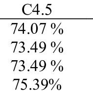 Comparison of C4 5 and Naïve Bayes algorithm Download Scientific Diagram