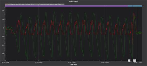 Dangerous Altitude Oscillations In Auto Mode But Not In Rtl And Guided