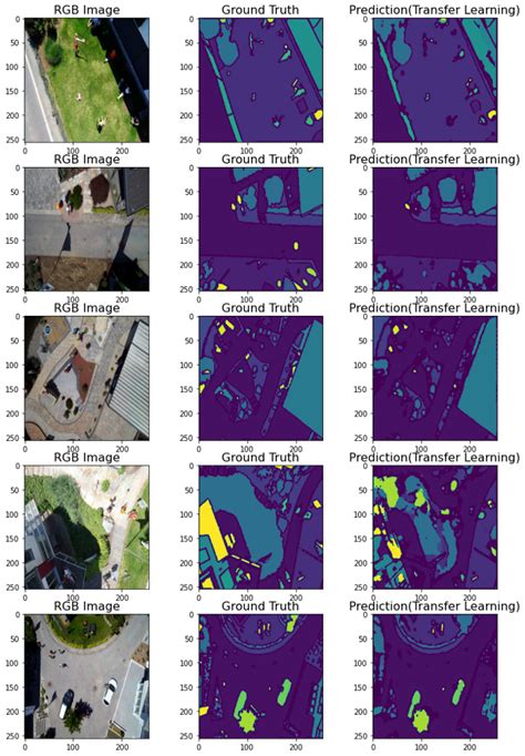 使用u Net方法对航空图像进行语义分割woshicver的博客 Csdn博客