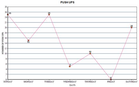 Data Handling Test 1
