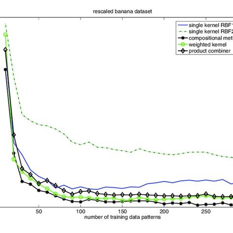 Results Of The Sonar Dataset For The Proposed Compositional Method Download Scientific Diagram