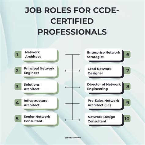 Ccde Certification Guide And Cisco 400 007 Exam Insights