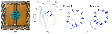 Charuco Board Based Omnidirectional Camera Calibration Method