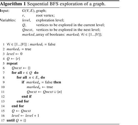 Sequential Algorithm For Breadth First Search Download Scientific Diagram