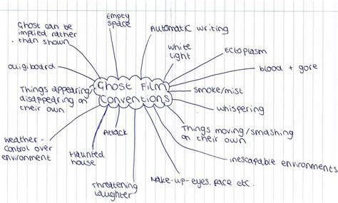 Foundation Portfolio Spider Diagram Jess Foundation Portfolio Spider Diagram Jess