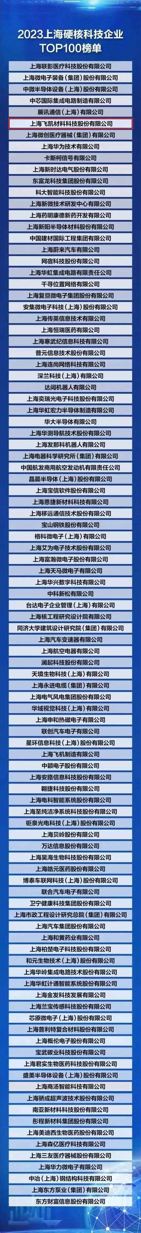 飞凯材料荣登“2023上海硬核科技企业top100榜单” ，研发创新赋能产业发展新格局 光电通信