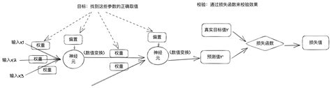 从神经网络到 hugging face 胡涂说