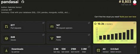 Pandasai Opensource Python Ai Datascience Llm Naturallanguagequery Martin Khristi