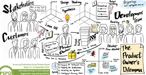 Agile Scrum Scrum Ownership And Responsiblity Hangoutagile