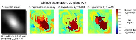 Figure 1 From Local Interpretable Model Agnostic Explanations For Multitarget Image Regression