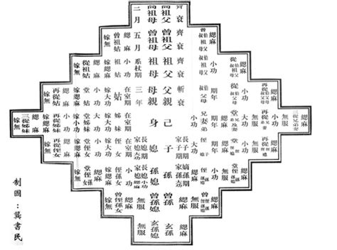 九族五服 五服图 六亲 第2页 大山谷图库